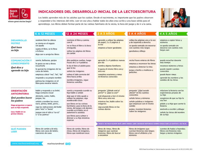 Milestones of Early Literacy Development - Spanish - Children's Health ...