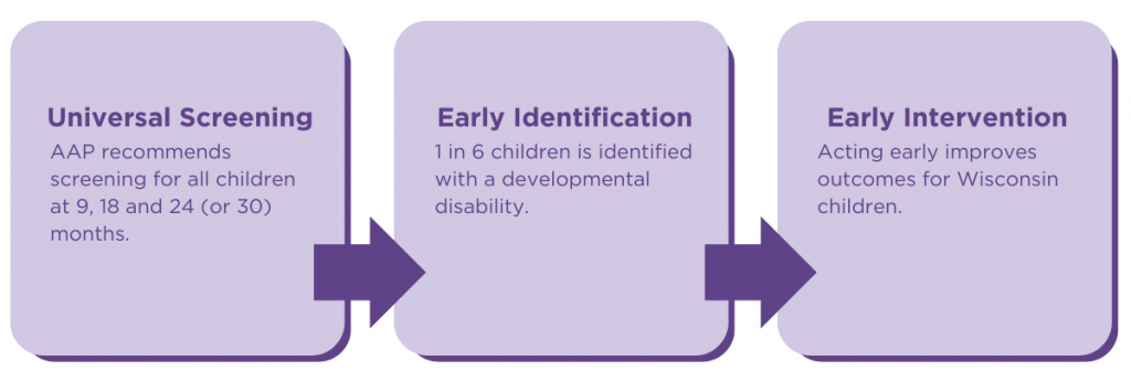 Developmental Screening - Children's Health Alliance of Wisconsin