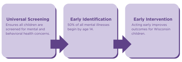 Mental Health Screening - Children's Health Alliance of Wisconsin